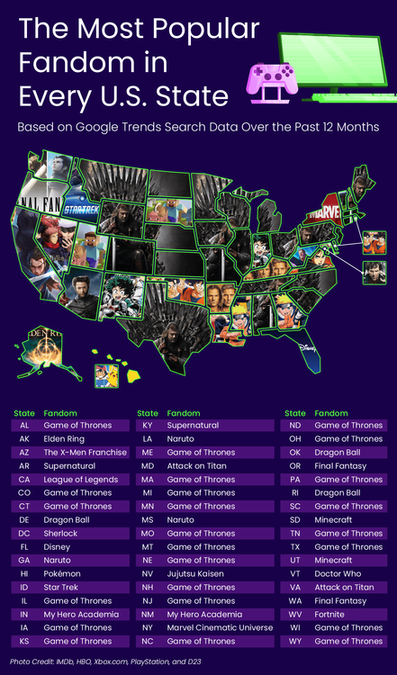 Every State's Favorite Fandom | iD Tech